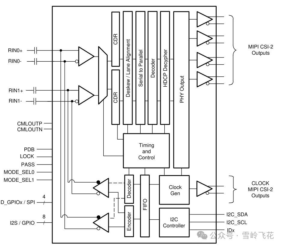 深度解析：新一代高速串行通信技术MIPI A-PHY-电子头条-EEWORLD电子工程世界