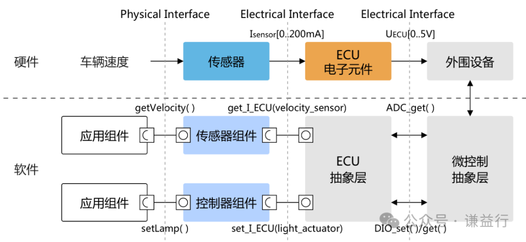 An article to understand the entire process of ECU sensor signal ...
