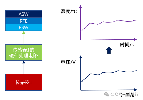 An article to understand the entire process of ECU sensor signal ...