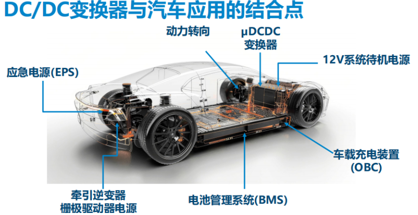 直击电动汽车800V高压痛点！PI 五款电源参考设计加速工程落地-电子头条-EEWORLD电子工程世界