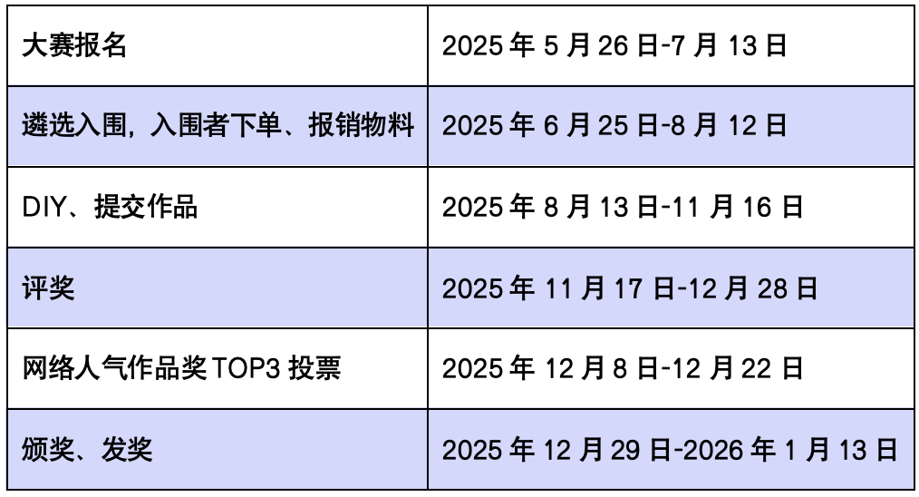 【100个名额】2025 DigiKey“智控万物，改变生活”创意大赛开始报名啦！-电子头条-EEWORLD电子工程世界