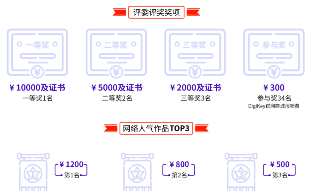 【100个名额】2025 DigiKey“智控万物，改变生活”创意大赛开始报名啦！-电子头条-EEWORLD电子工程世界