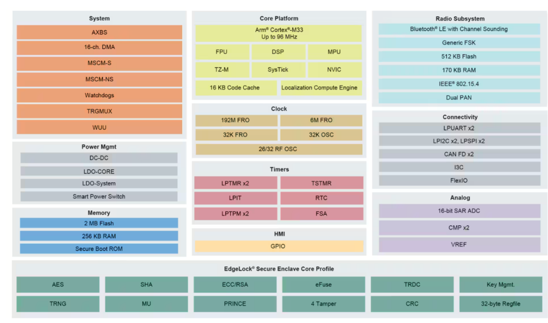 MCU，卷出新高度-电子头条-EEWORLD电子工程世界