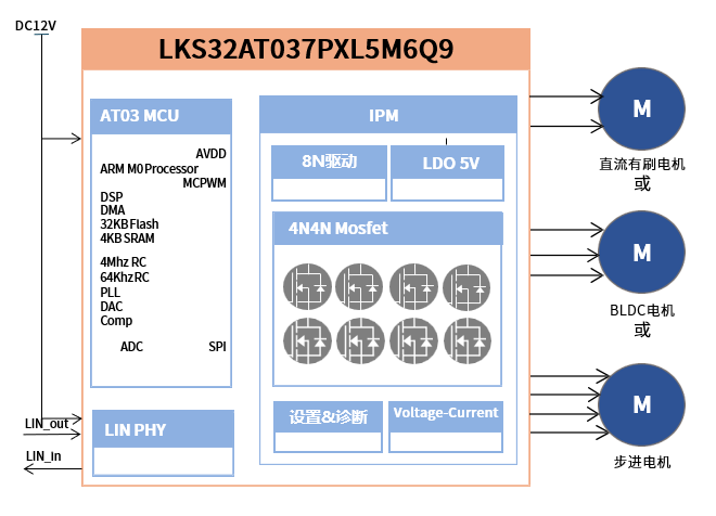 MCU，卷出新高度-电子头条-EEWORLD电子工程世界