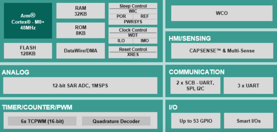 MCU，卷出新高度-电子头条-EEWORLD电子工程世界