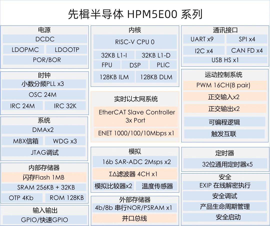 MCU，卷出新高度-电子头条-EEWORLD电子工程世界