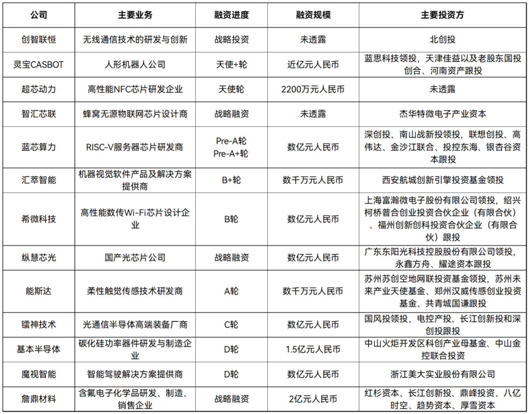 龙芯官宣下代架构：媲美x86 7nm；商务部回应：若牺牲中方利益绝不接受；英特尔高层再洗牌-电子头条-EEWORLD电子工程世界