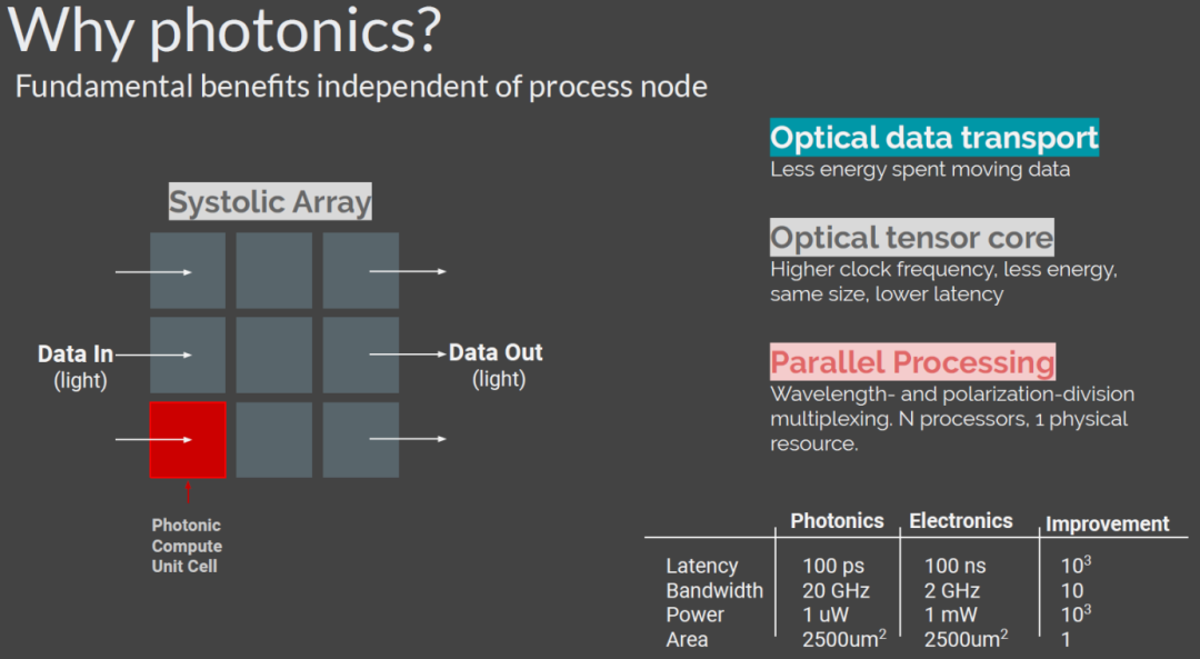 China realizes the world's first ultra-high parallel optical computing ...