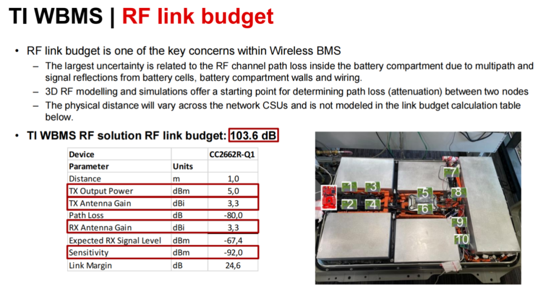汽车无线BMS之战，UWB和2.4G谁会胜出？-电子头条-EEWORLD电子工程世界