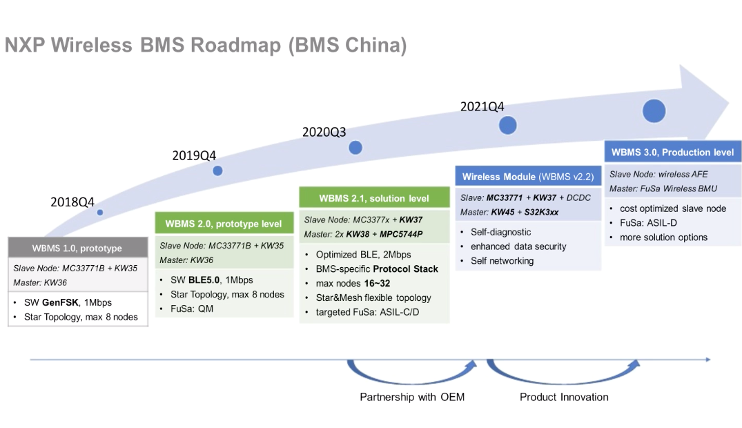 汽车无线BMS之战，UWB和2.4G谁会胜出？-电子头条-EEWORLD电子工程世界