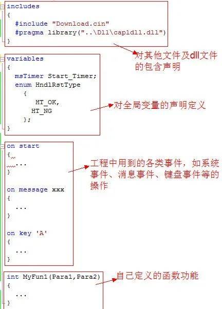 详解CANoe之CAPL编程-电子头条-EEWORLD电子工程世界