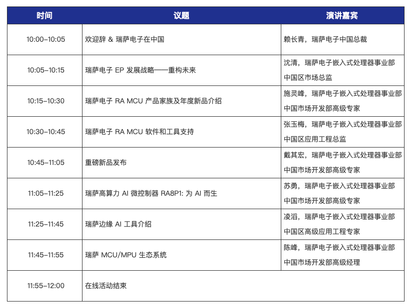 有奖直播 | 瑞萨电子 RA MCU 线上峰会-电子头条-EEWORLD电子工程世界