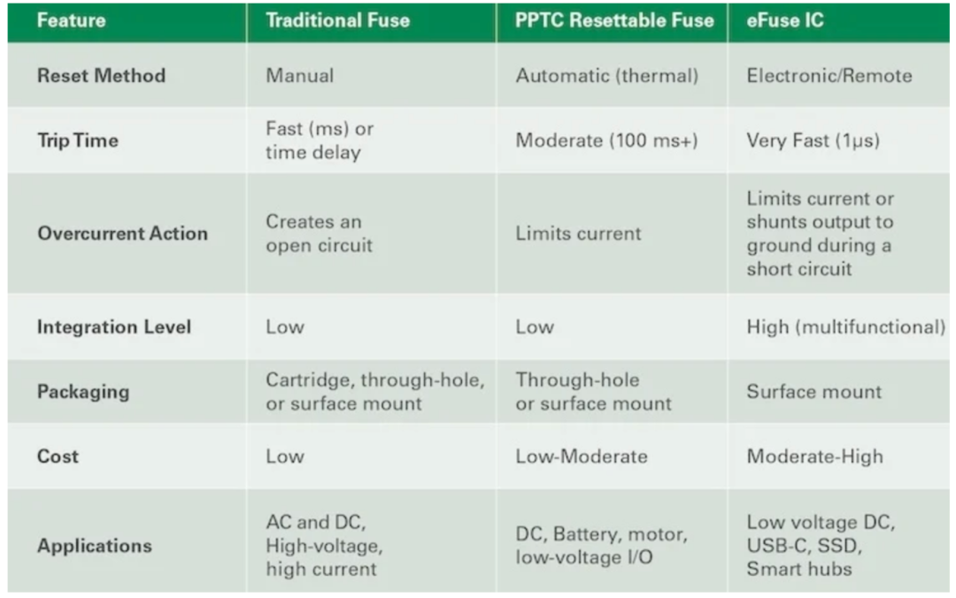 eFuse，彻底火了-电子头条-EEWORLD电子工程世界