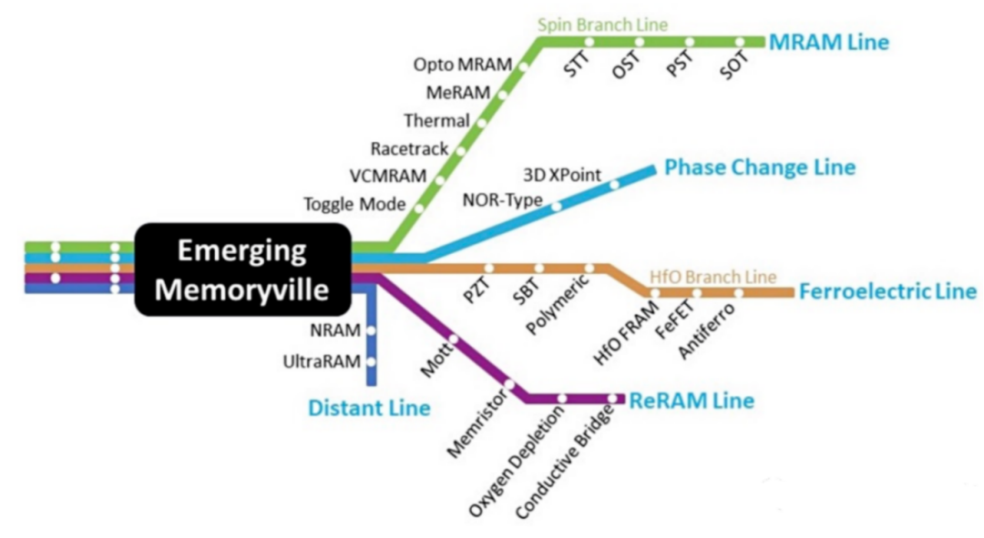 被“吹爆”的MRAM，走向MCU-电子头条-EEWORLD电子工程世界