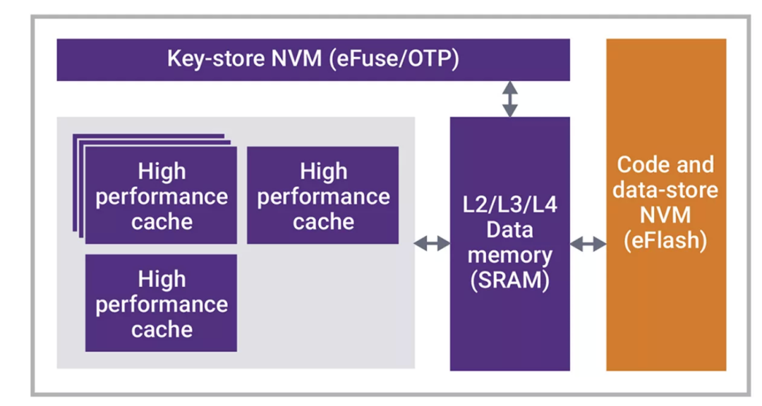 被“吹爆”的MRAM，走向MCU-电子头条-EEWORLD电子工程世界