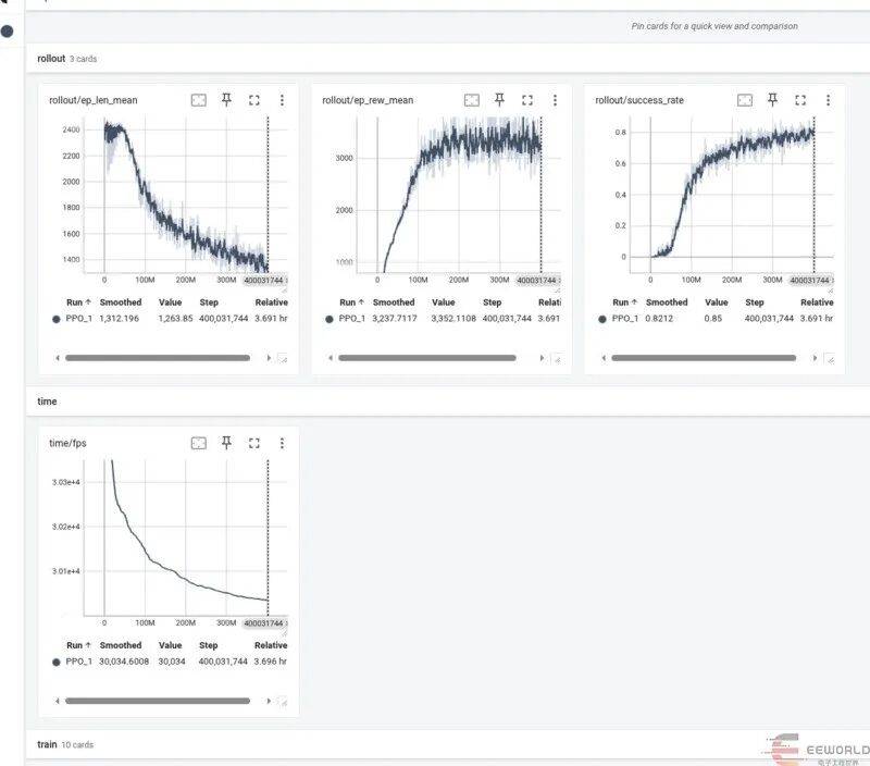 MuJoCo仿真驱动机械臂智能控制：路径规划与PBVS视觉伺服实战-电子头条-EEWORLD电子工程世界