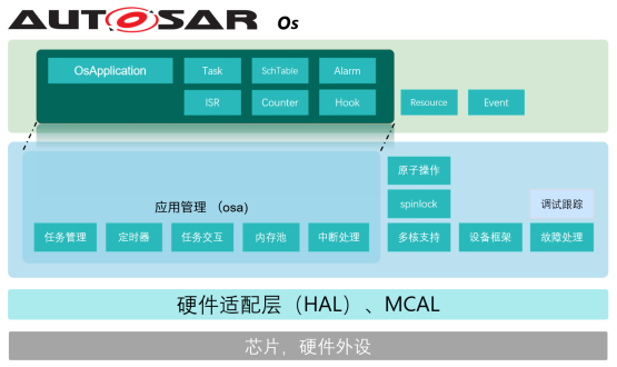 揭秘RT-Thread上的AUTOSAR CP系统-电子工程世界