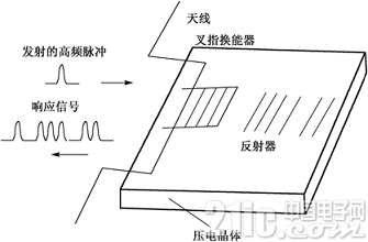 RFID射频识别系统详解-电子工程世界