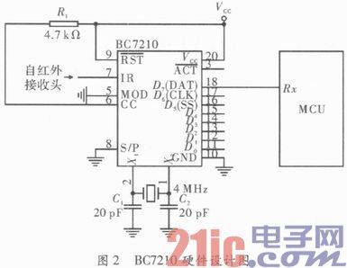 基于STM32的智能家居系统应用研究-电子工程世界