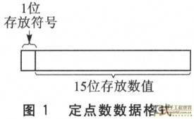 在MSP430F1611上实现周期图谱分析及校正 - 其他技术 - 电子工程世界网